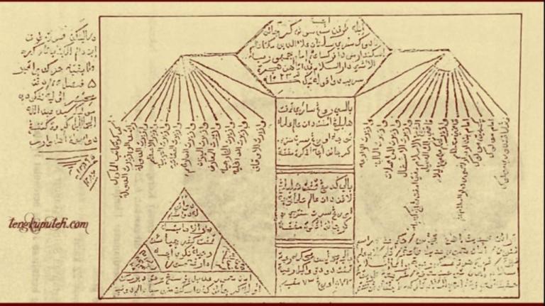 Manuskrip memuat susunan Pemerintahan Kerajaan Aceh pada Masa Sultan ...